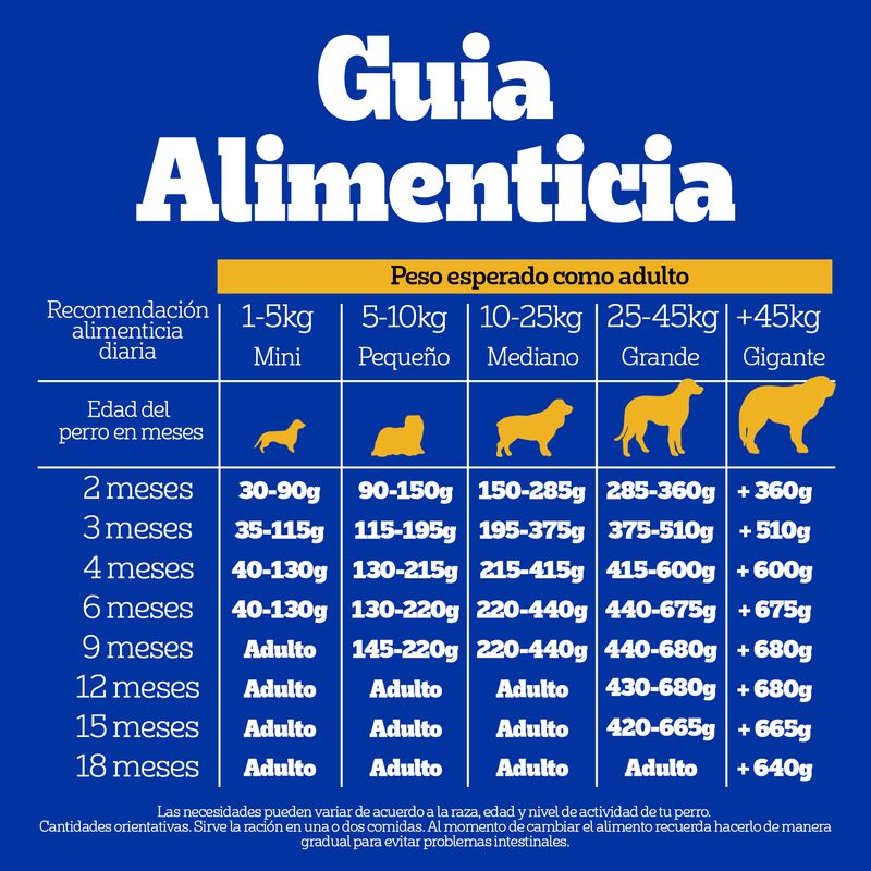Pedigree Perro Cachorro Sano Crecimiento X 21 Kg Pedigree Perro Cachorro Sano Crecimiento X 21 Kg